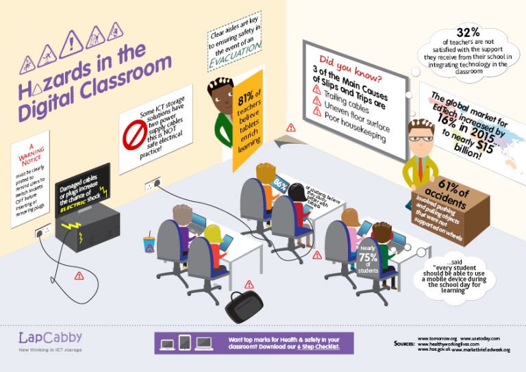 Hazards in the Digital Classroom - Aspect Construction